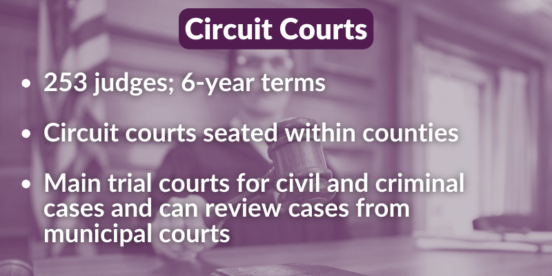 COURTS STRUCTURE