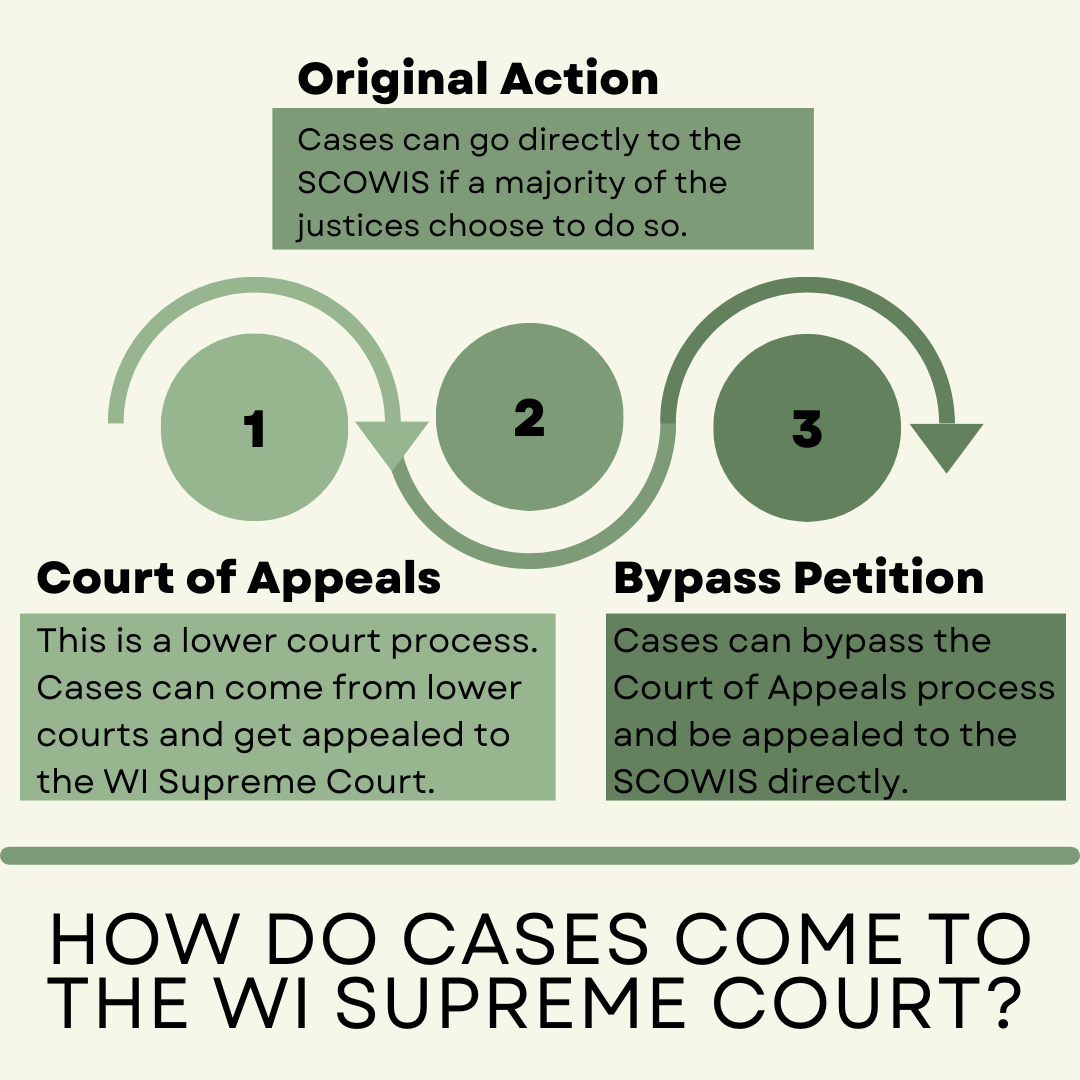 COURTS STRUCTURE